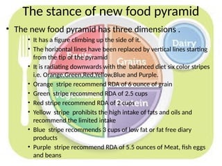 New_Food_Pyramid New Food Pyramids .pptx
