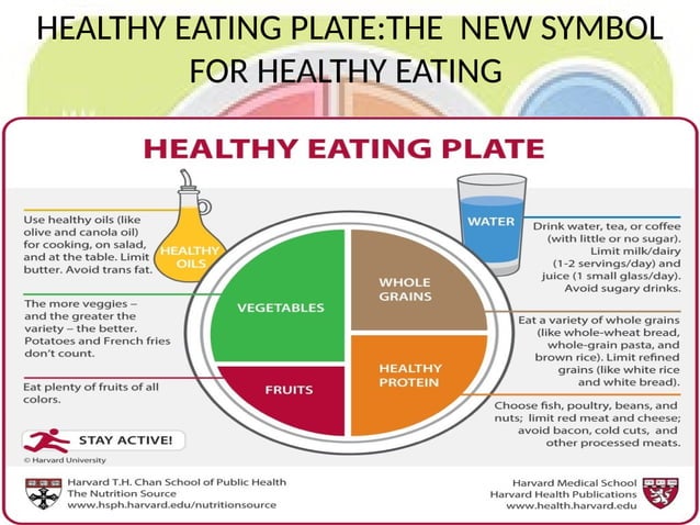 New_Food_Pyramid New Food Pyramids .pptx