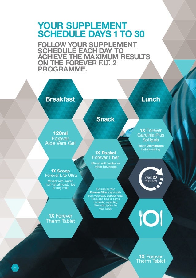 New Forever FIT 2 program booklet