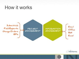 Building the future using Newforma software for design and construction ...