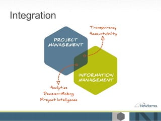 Building the future using Newforma software for design and construction ...