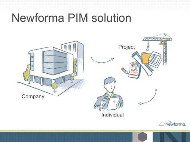 Building the future using Newforma software for design and construction ...