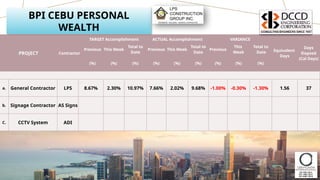 New Format for BPI Dau Presentation of reports | PPT