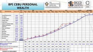 New Format for BPI Dau Presentation of reports | PPT
