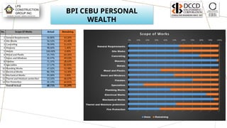 New Format for BPI Dau Presentation of reports | PPT