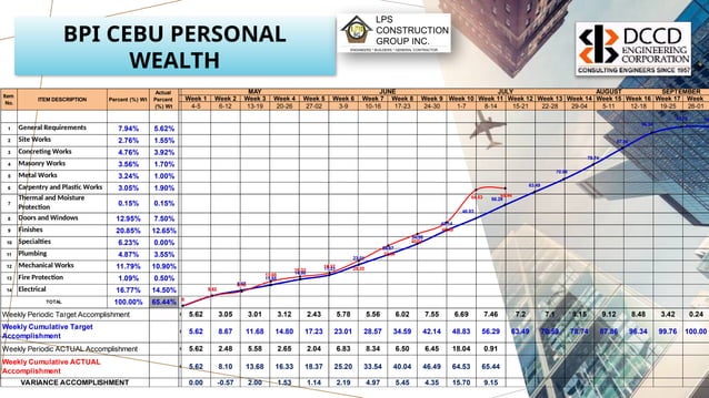 New Format for BPI Dau Presentation of reports | PPT