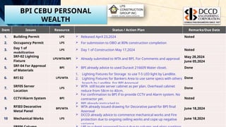 New Format for BPI Dau Presentation of reports | PPT