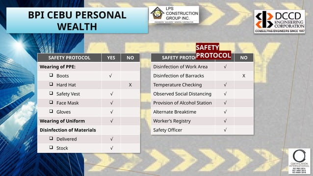 New Format for BPI Dau Presentation of reports | PPT
