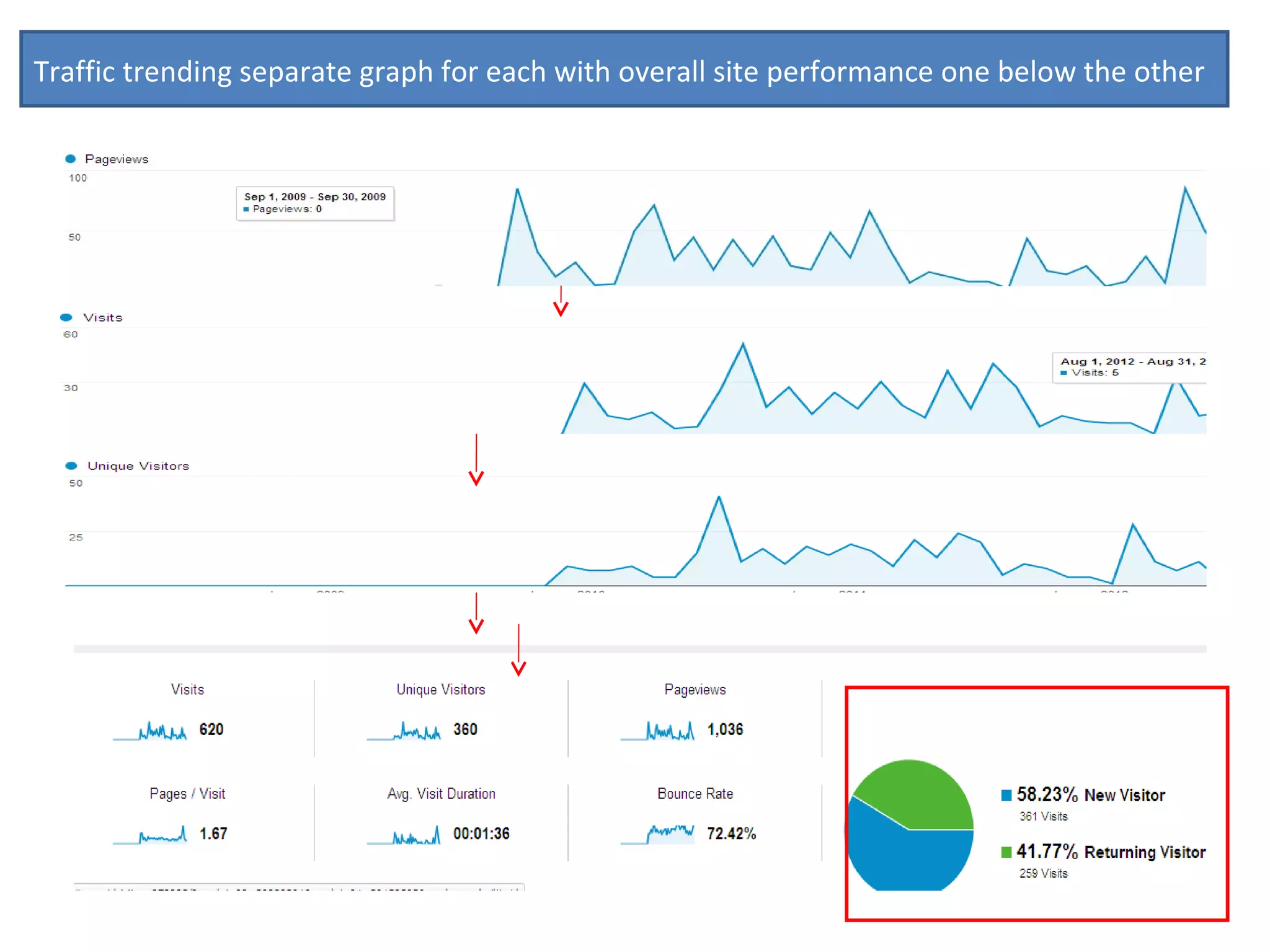 Web Analytics Report | PPT