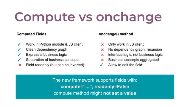 New Framework - ORM | PPT