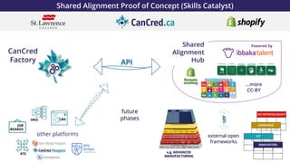 OBF Academy - New framework alignment hub for your badges | PPT