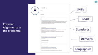 OBF Academy - New framework alignment hub for your badges | PPT