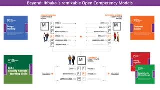 OBF Academy - New framework alignment hub for your badges | PPT