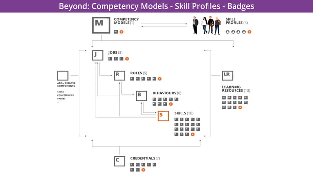OBF Academy - New framework alignment hub for your badges | PPT
