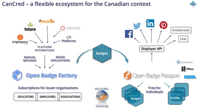 OBF Academy - New framework alignment hub for your badges | PPT