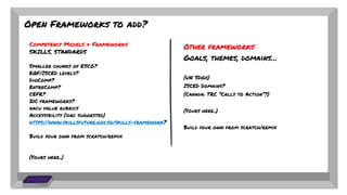 OBF Academy - New framework alignment hub for your badges | PPT