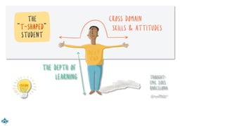 OBF Academy - New framework alignment hub for your badges | PPT