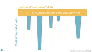 OBF Academy - New framework alignment hub for your badges | PPT