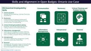 OBF Academy - New framework alignment hub for your badges | PPT