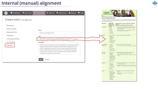OBF Academy - New framework alignment hub for your badges | PPT