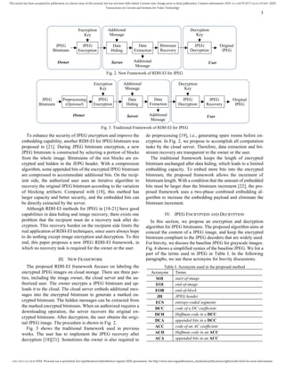 New Framework of Reversible Data Hiding in Encrypted JPEG Bitstreams.pdf