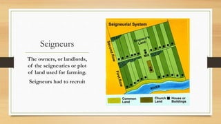 New France Roles and Responsibilities | PPTX