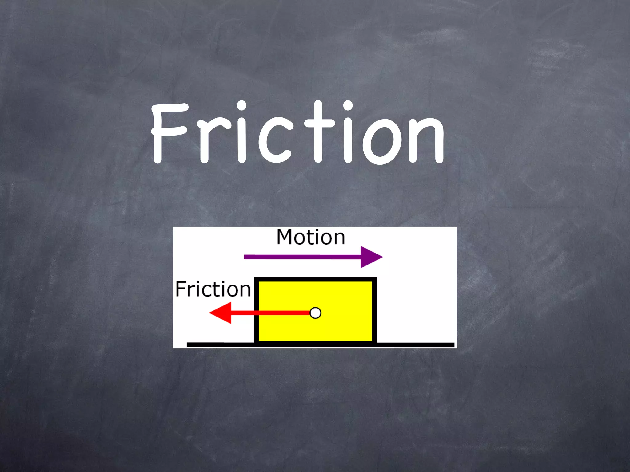 New friction pp | PPT