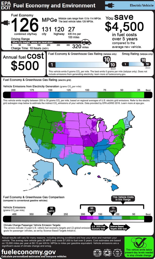 EPA Fuel Economy Sticker - New Concept for EVs | PDF