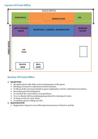 Front Office Operation( Diploma in Hotel Management) | DOCX