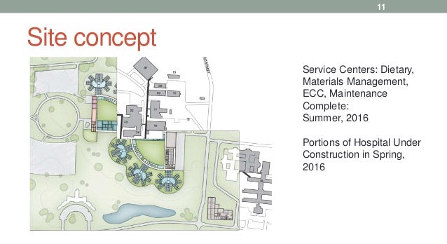New Fulton State Hospital presentation to Mental Health Commission 10…