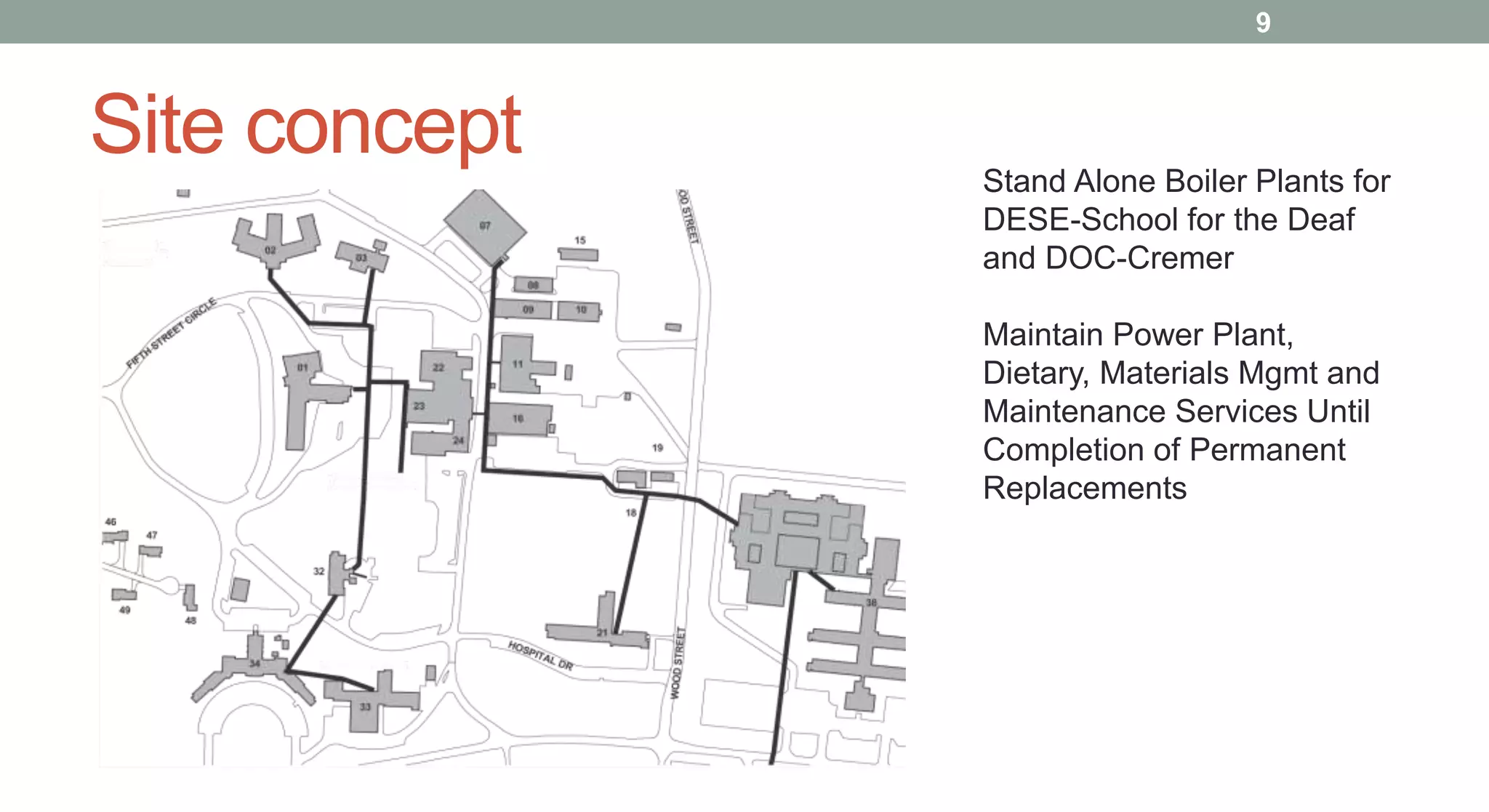 New fulton state hospital presentation to mental health commission | PPTX