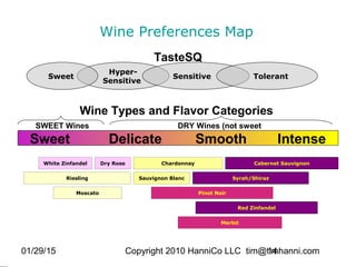 New Wine Fundamentals: Introduction | PPT