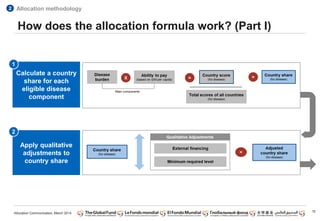 New funding model allocation external | PDF