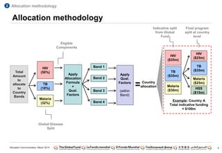 New funding model allocation external | PDF