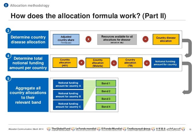 New funding model allocation external