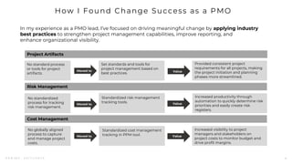 The Critical Role of Change Management in PMO Success - Kering ...