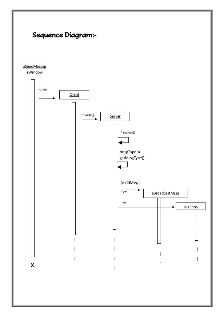 Activity diagram for intranet chatting system - poleyy