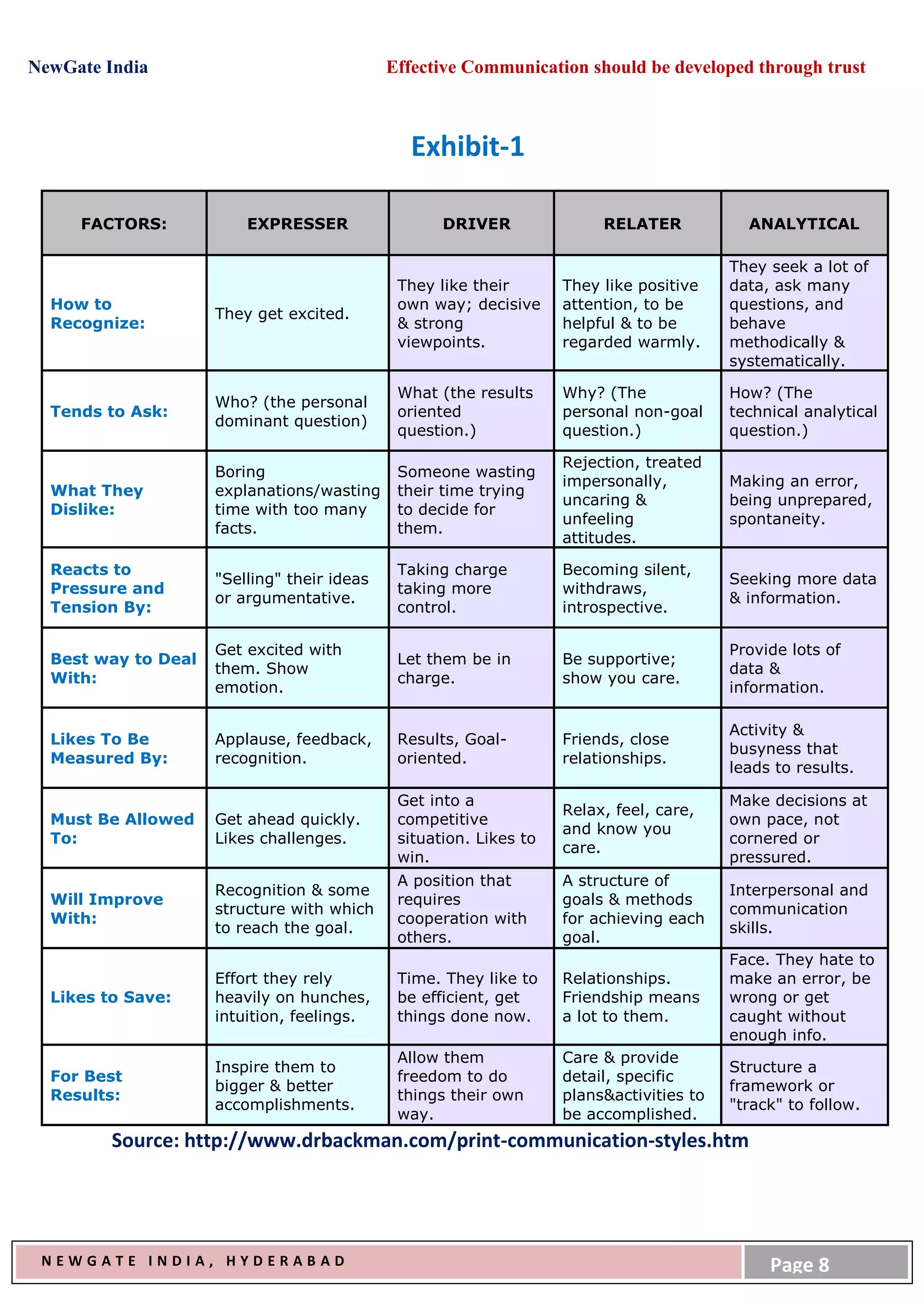 Case study on communications | PDF