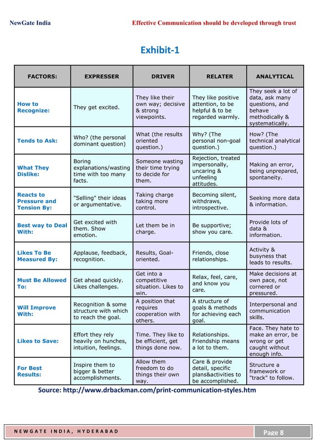 Case study on communications | PDF