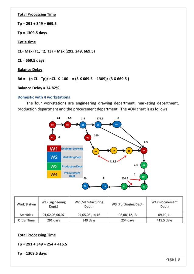 Case study on scheduling | PDF