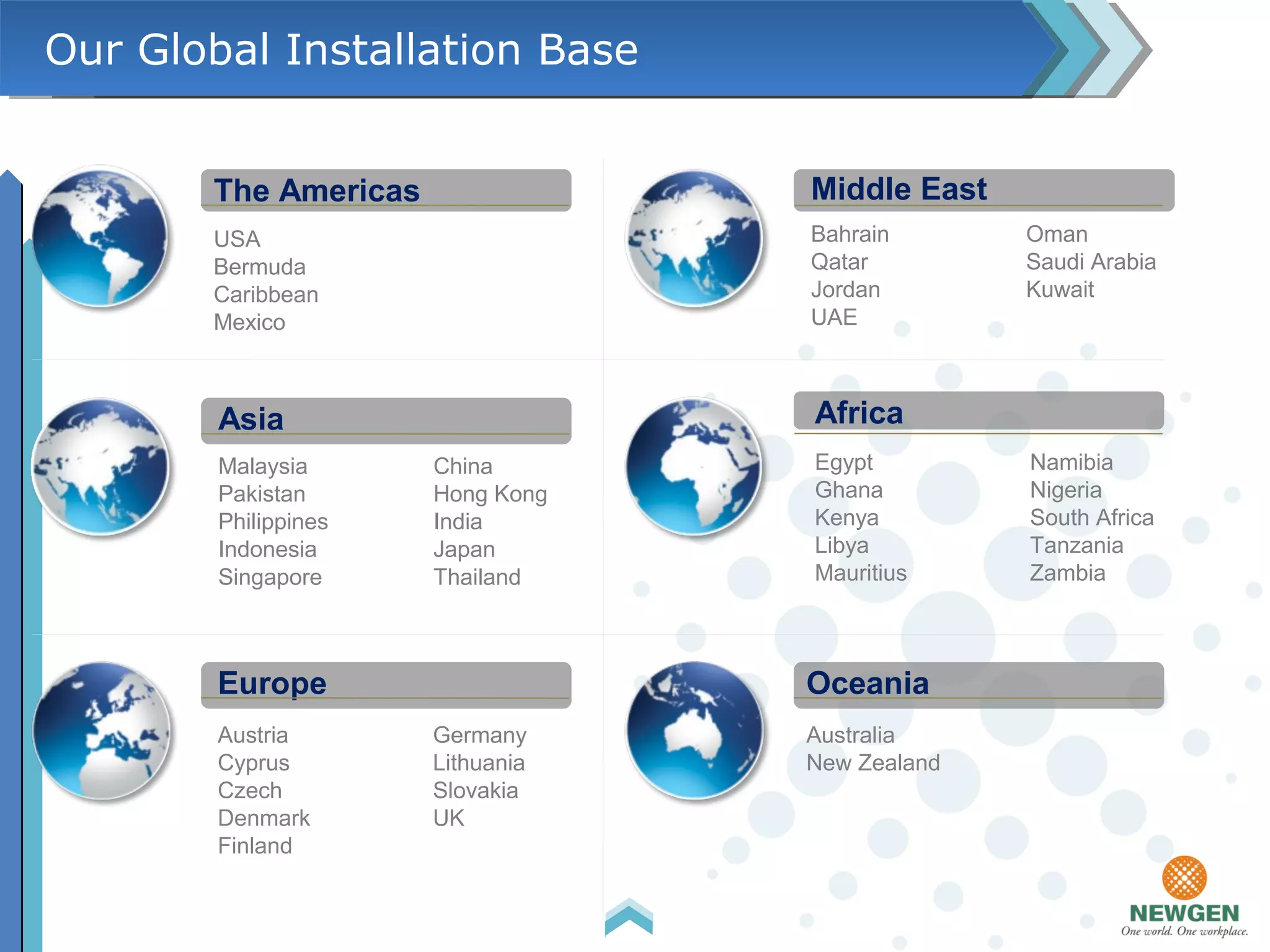 Newgen Account Opening Solution on Cloud | PPT