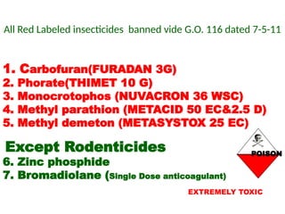 new generation insecticides and eliminated insecticide | PPTX