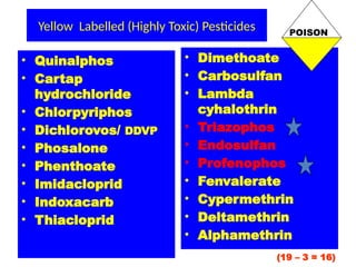 new generation insecticides and eliminated insecticide | PPTX