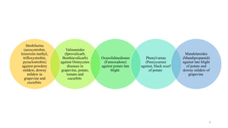 NEW GENERATION FUNGICIDES AND COMPOSITE FORMULATIONS OF PESTICIDES.pptx