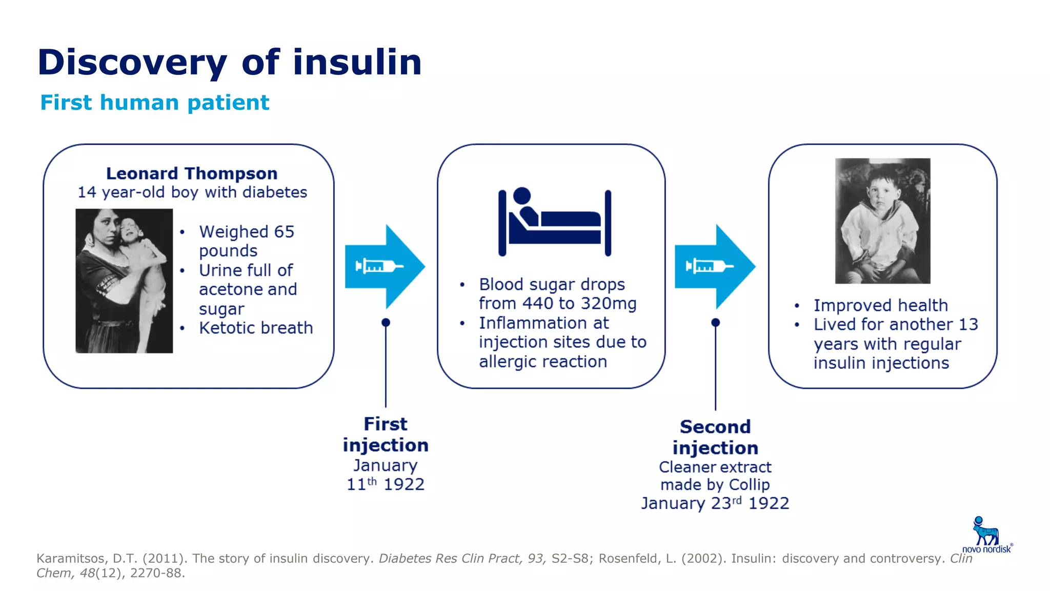 New generation insulins | PDF