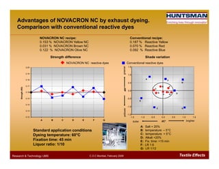 New generation of_reactive_dyes_mr_ jean_sire | PPT