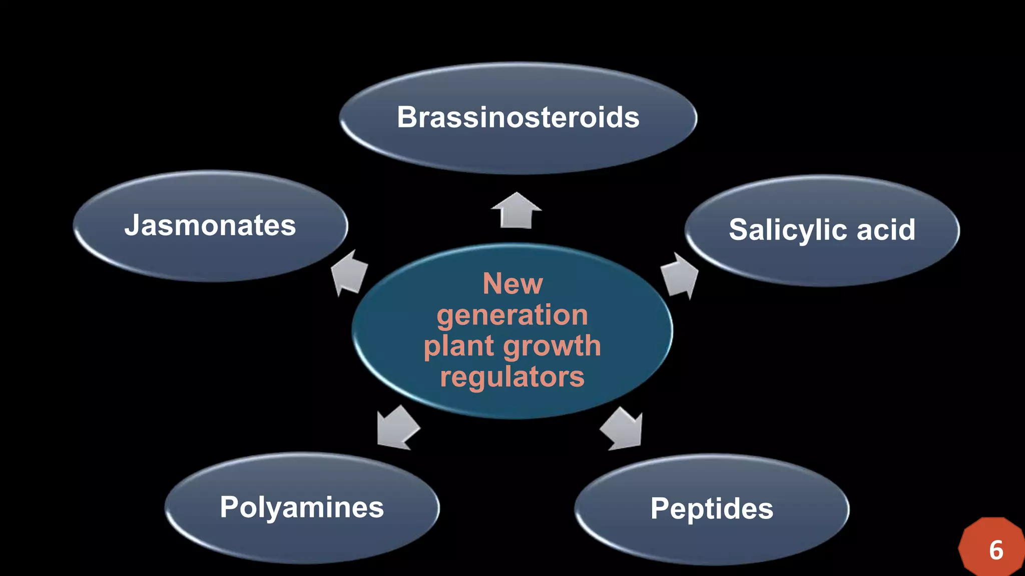 New generation plant growth regulators in fruit crops | PPTX