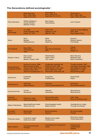 Understanding Generation Y: The New generations at work. Attracting ...