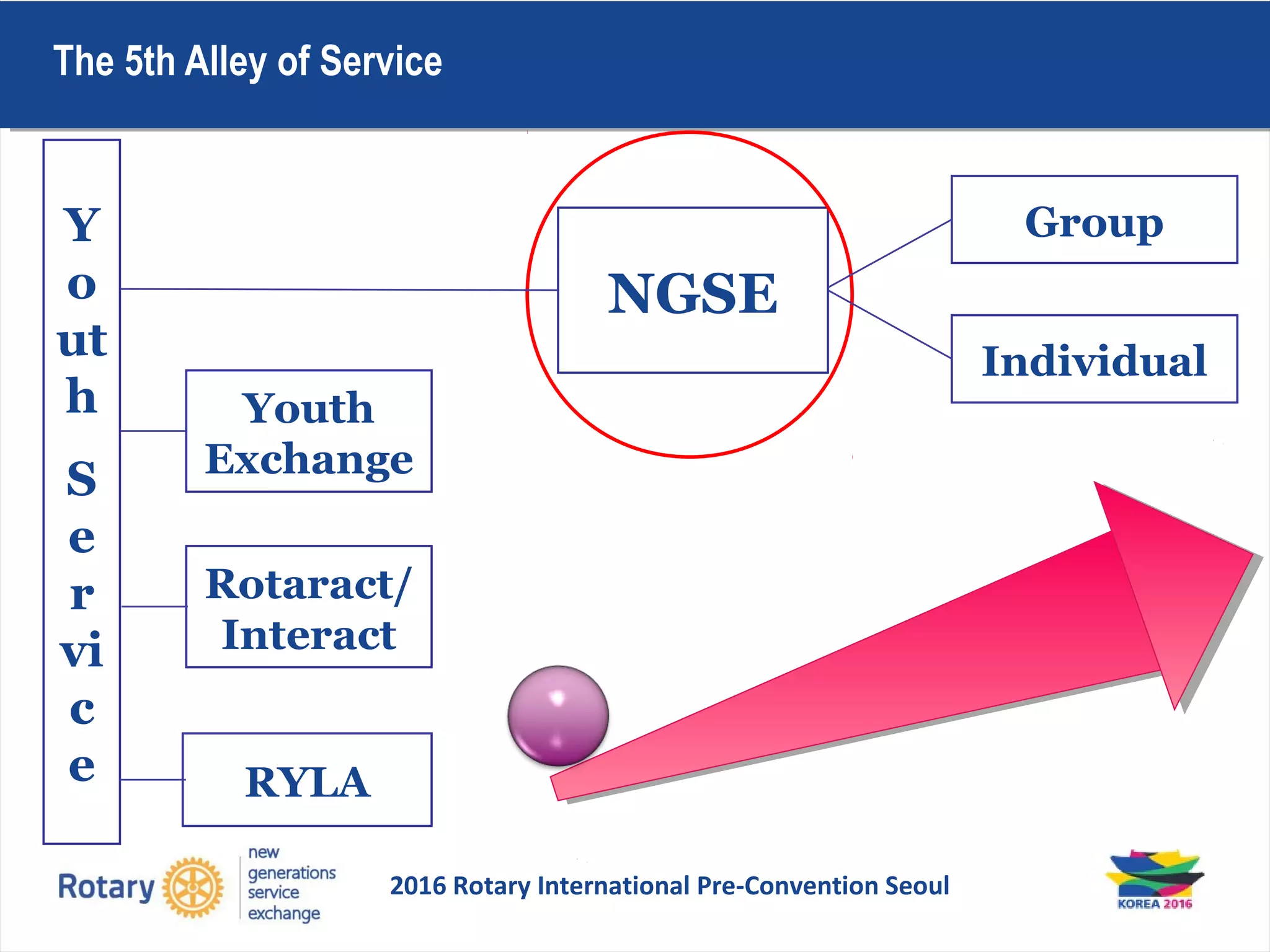 NGSE Plenary | PPT