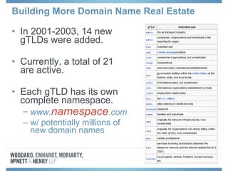 You Can Have Your Own Top Level Domain “for a small fee….” | PPT